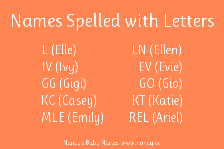 Baby names spelled with the names of letters: Ivy (IV), Casey (KC ...