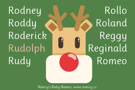Runner-up names for Rudolph the Red-Nosed Reindeer – Nancy’s Baby Names