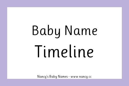 Baby Name Timeline – Nancy’s Baby Names